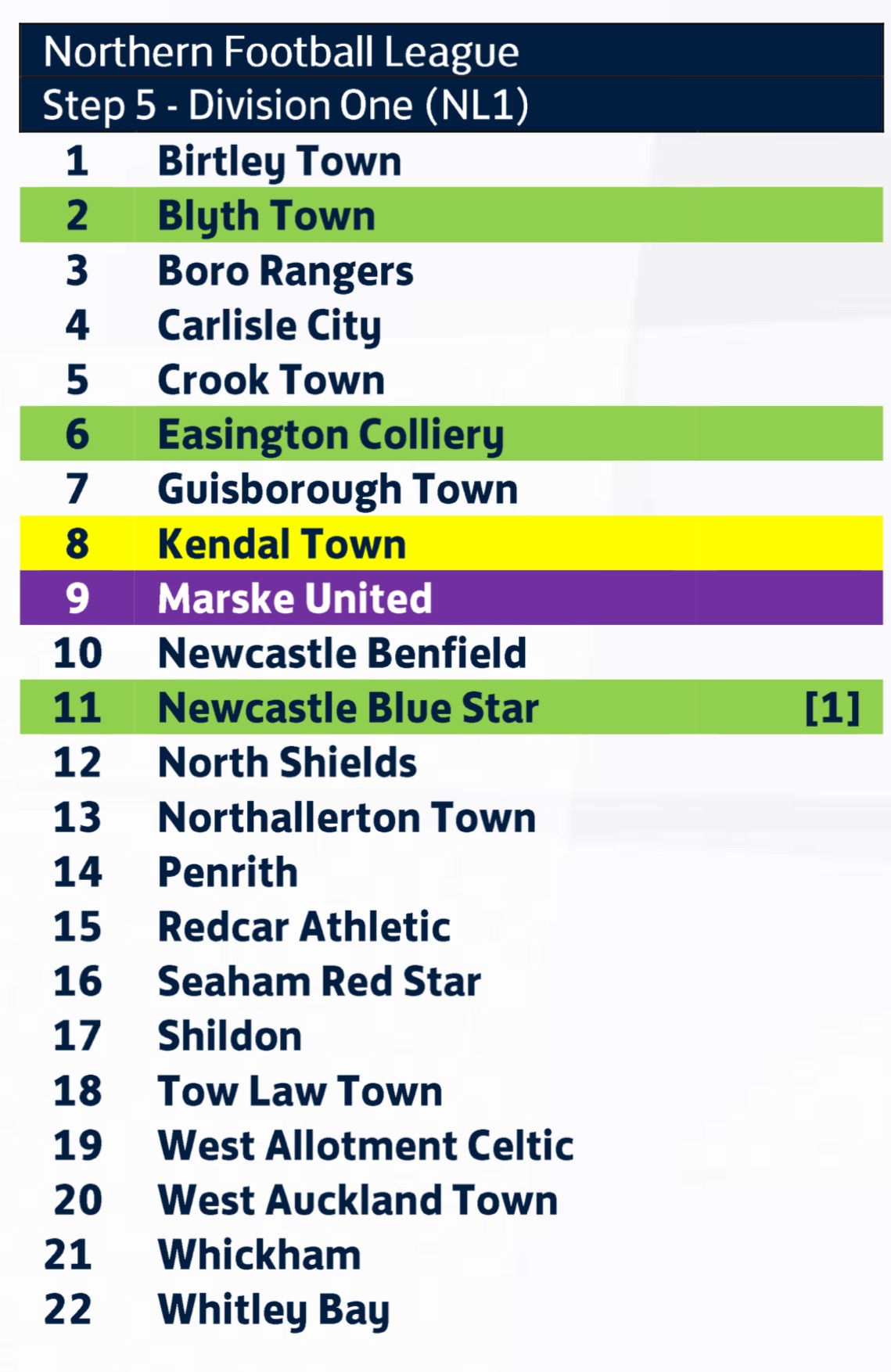 FA CONFIRM NORTHERN LEAGUE ALLOCATION FOR 2024/25 – North Shields ...